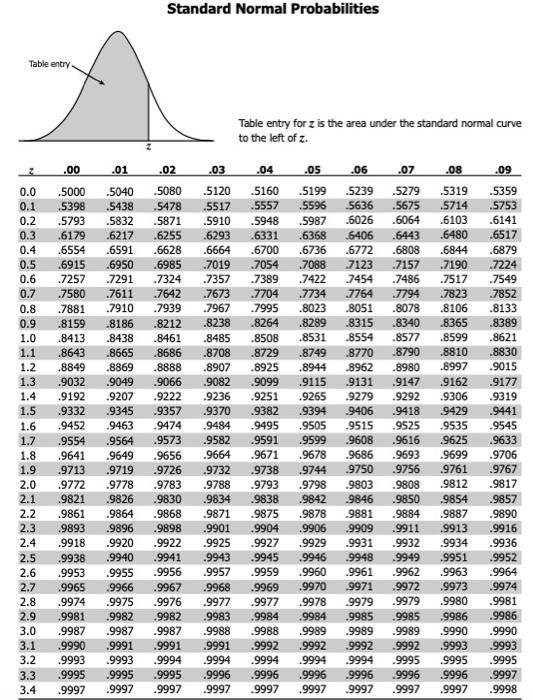 Solved Zoom Add Page Insert Table Chart Text Shape Media | Chegg.com