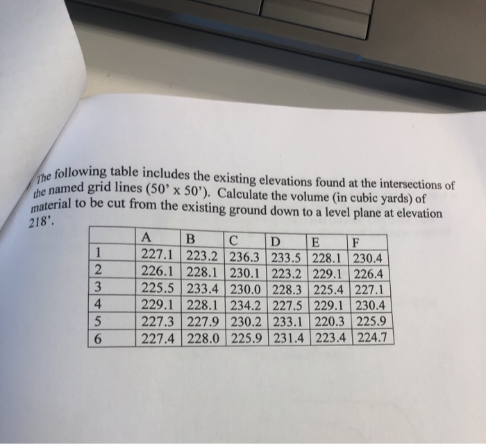 following table includes the existing elevations | Chegg.com