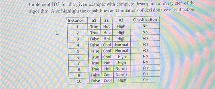 Solved Implement Id3 For The Given Example With Complete 