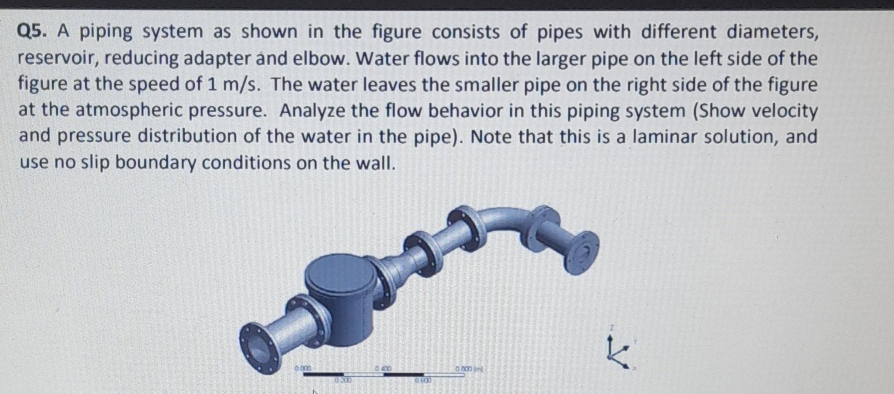 Solved Q5. A piping system as shown in the figure consists | Chegg.com