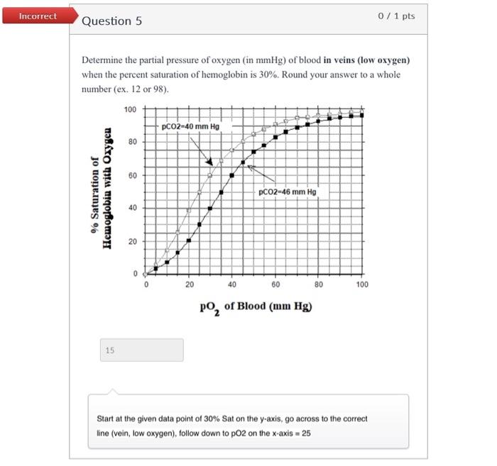 Solved Determine the partial pressure of oxygen (in mmHg ) | Chegg.com