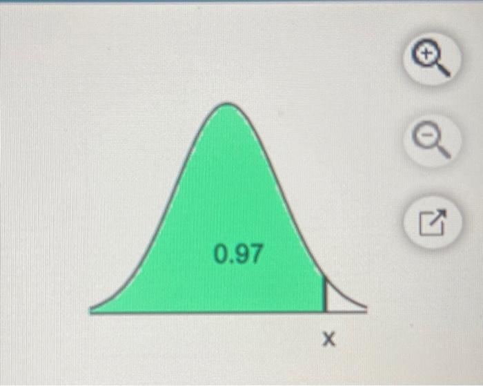Solved find the indicated IQ score. the scores are normally | Chegg.com
