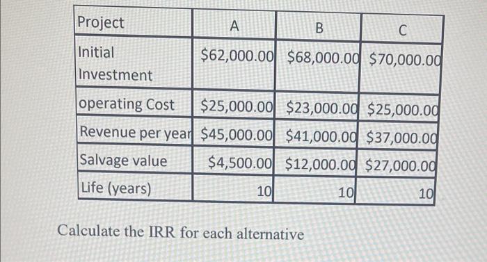 Solved Calculate the IRR for each alternative | Chegg.com