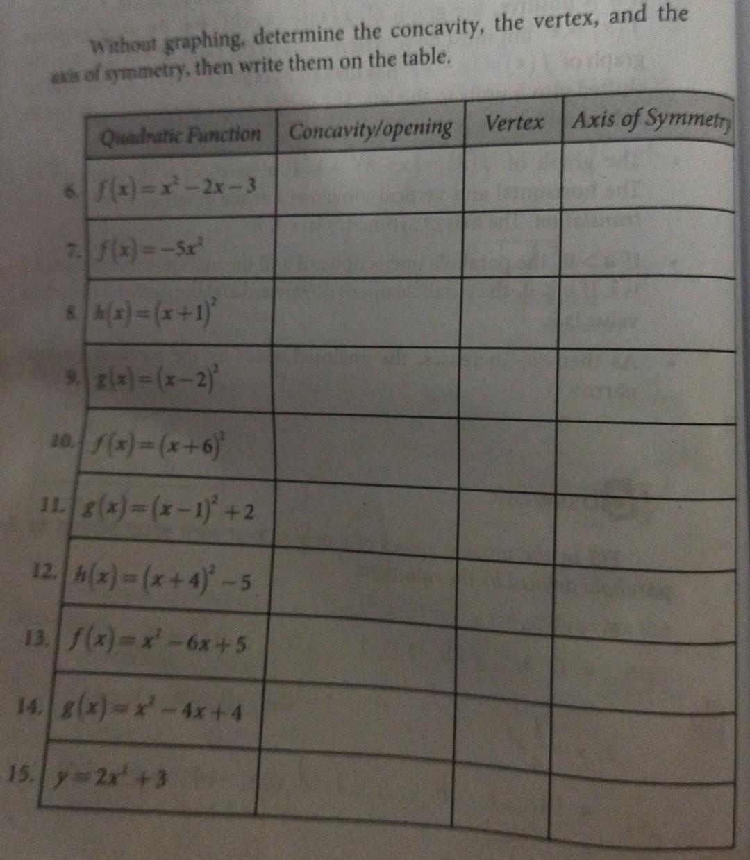 Solved Without graphing, determine the concavity, the | Chegg.com