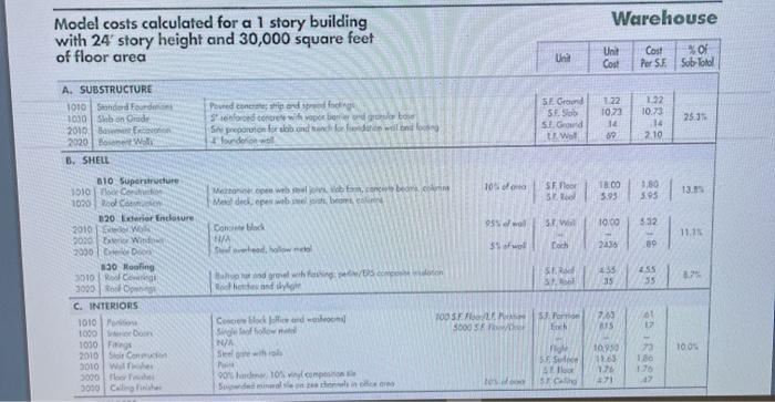 HW 15 Square Foot Estimate using RSMEANS Using Figure | Chegg.com