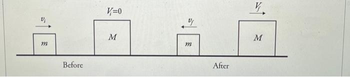 Solved In the figure shown, objects m and M collide | Chegg.com