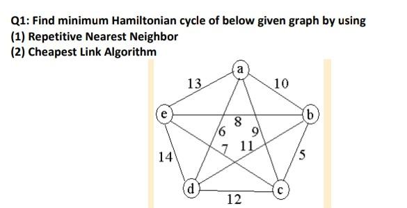 Solved Q1: Find minimum Hamiltonian cycle of below given | Chegg.com