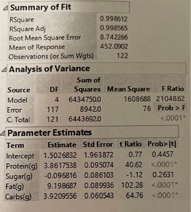 Solved Analyzing the calorie content of menu items at Burger | Chegg.com