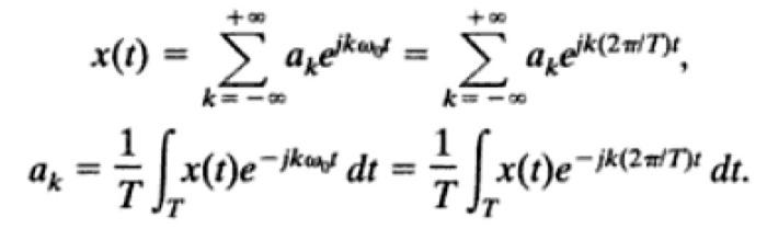 Solved Demonstrate Where The Coefficients Ak Of The Fourier