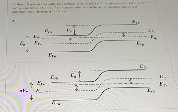 Solved An abrupt Si p-n junction (with cross sectional area | Chegg.com