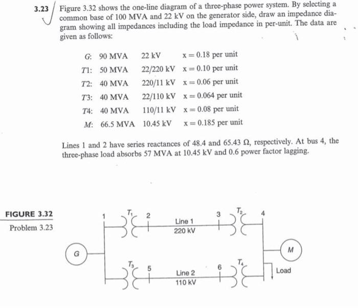 Solved Figure 3.32 shows the one-line diagram of a | Chegg.com