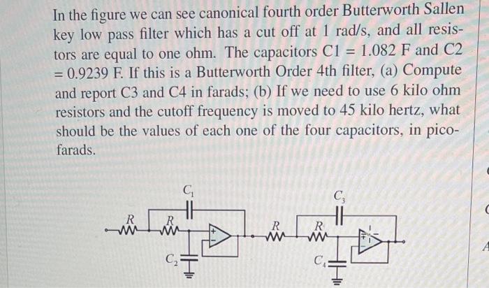 Solved In the figure we can see canonical fourth order | Chegg.com