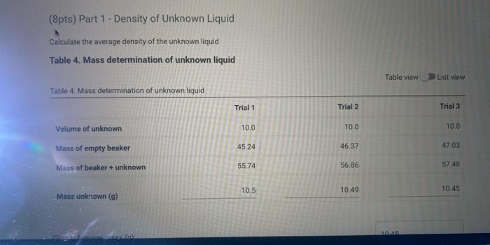 Solved (4pts) Conclusions Use the known densities of ethanol | Chegg.com