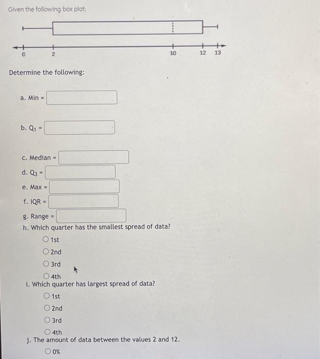 Solved Given the following box plot: Determine the | Chegg.com
