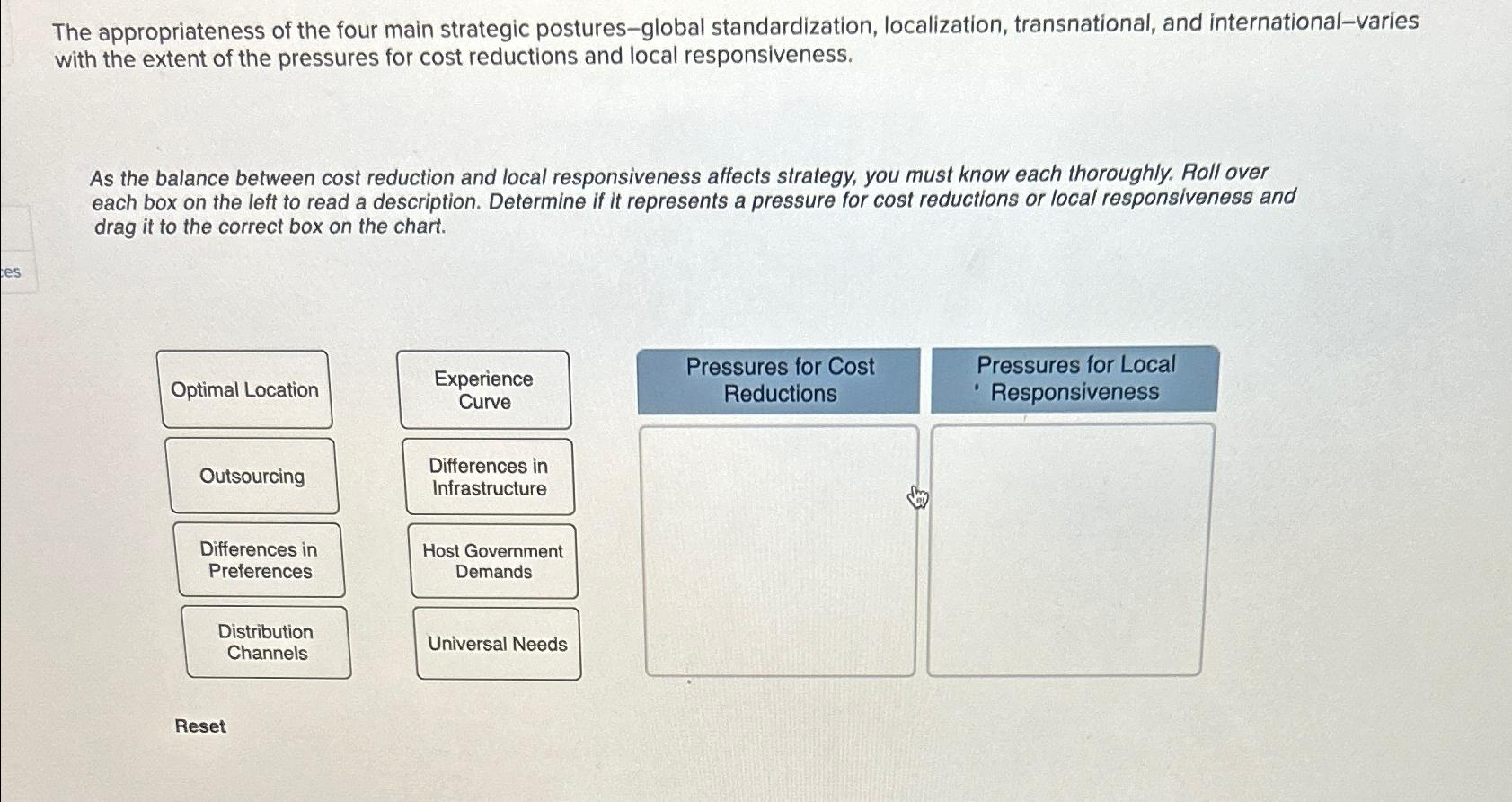 Solved The appropriateness of the four main strategic | Chegg.com
