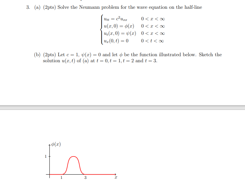 Solved 1. ﻿Solve the Neumann problem for the wave equation | Chegg.com