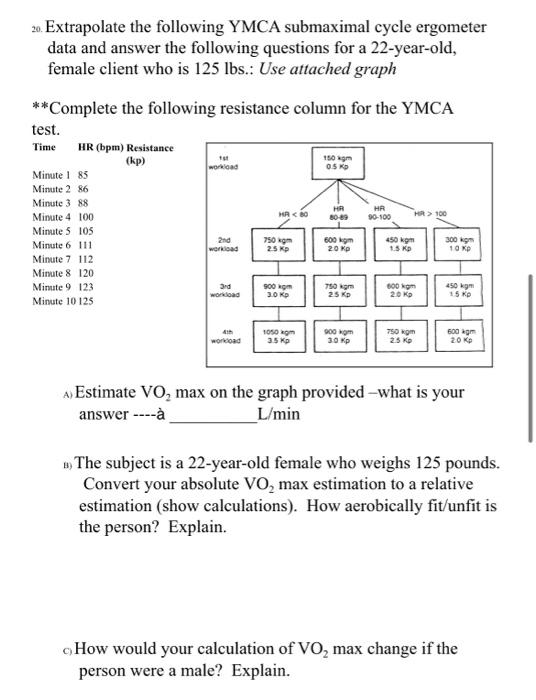 20. Extrapolate the following YMCA submaximal cycle | Chegg.com