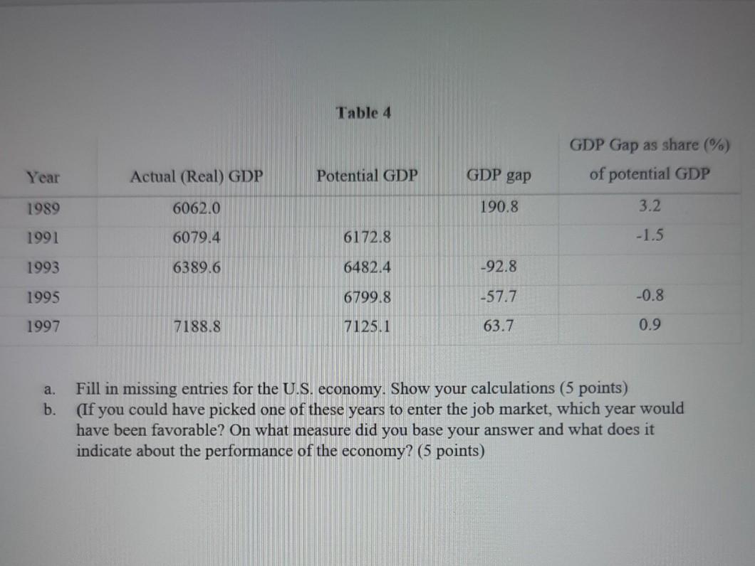 Solved Table 4 Year Actual (Real) GDP Potential GDP GDP gap | Chegg.com