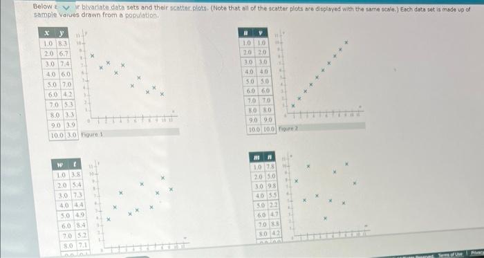 Solved Below ε or blvariate data sets and their scotter | Chegg.com
