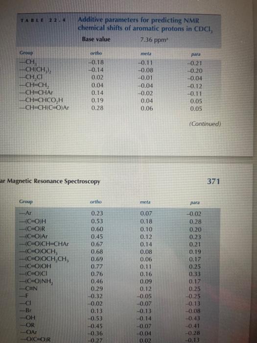 QUESTION 8 Using tables 23.3-23.7. predict the shift | Chegg.com
