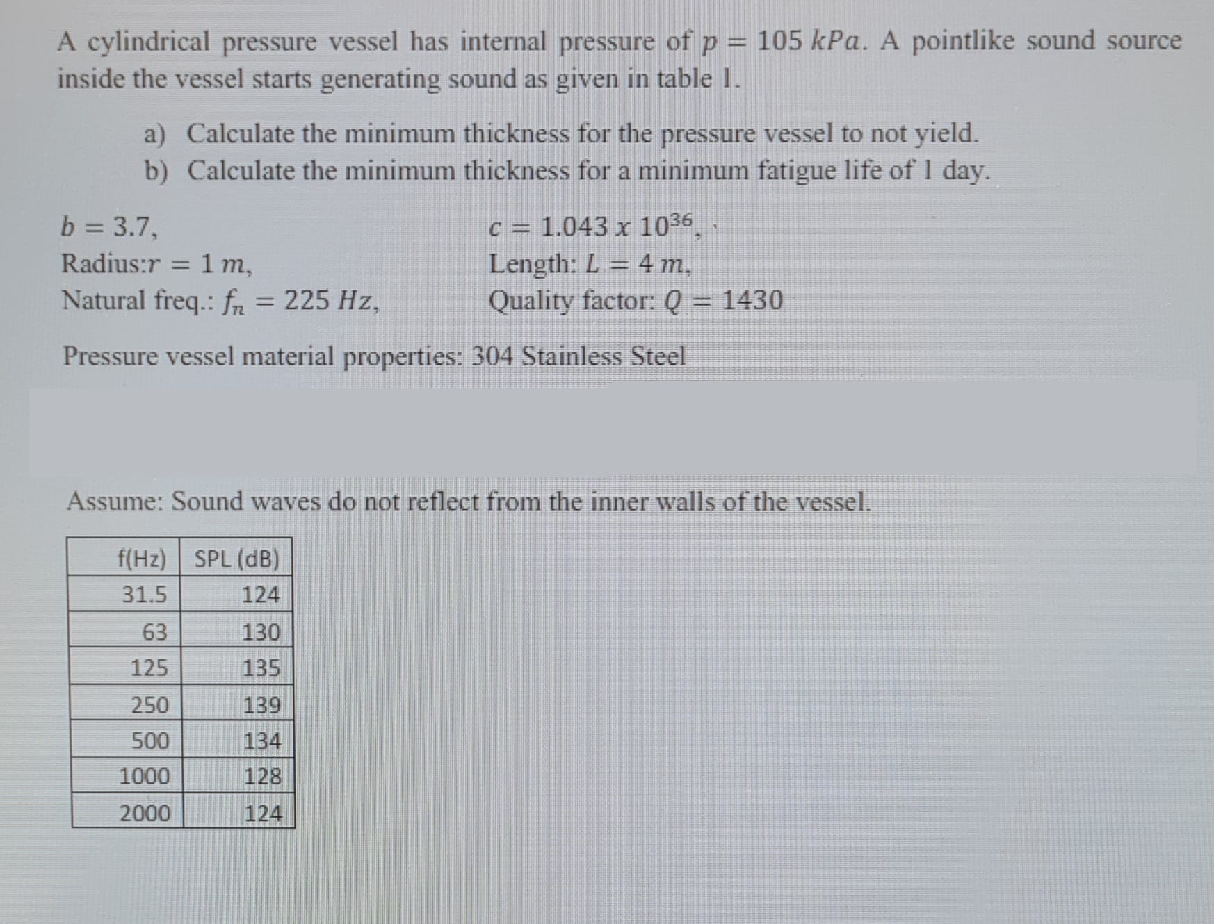 Solved A cylindrical pressure vessel has internal pressure | Chegg.com