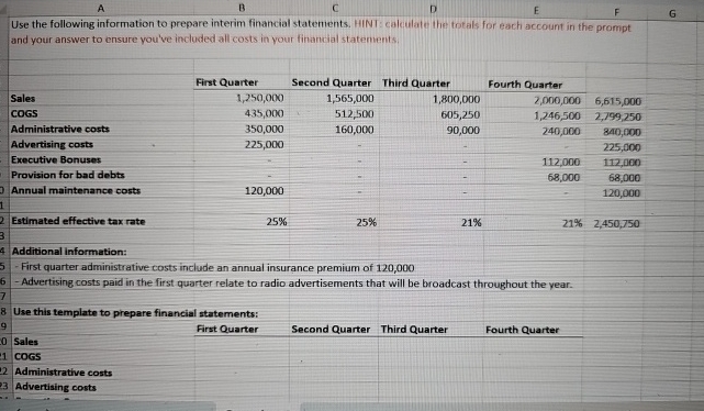 Solved Use the following information to prepare interim | Chegg.com