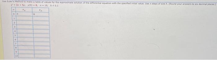 Solved Uke Euler's Hethod to make a table of values for the | Chegg.com