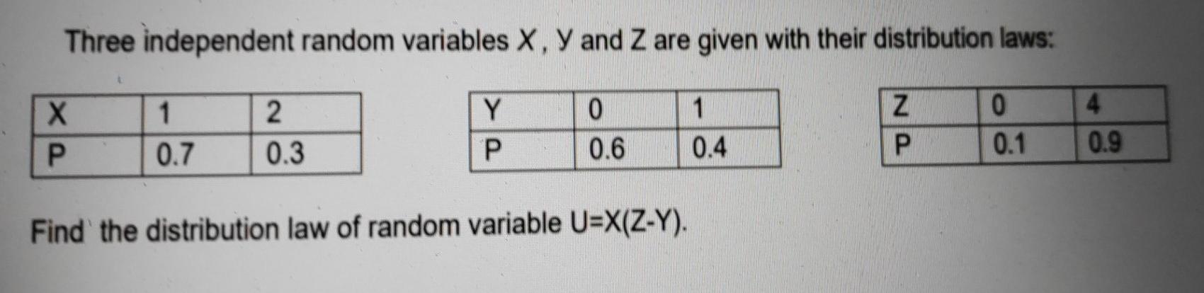 Solved Three independent random variables X, Y and Z are | Chegg.com