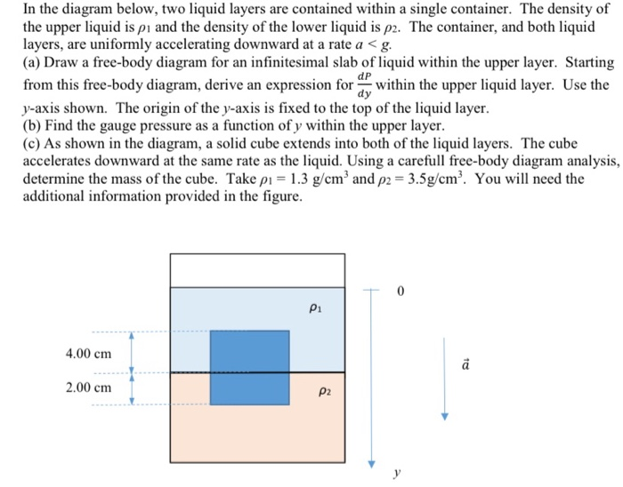 Solved In the diagram below, two liquid layers are contained | Chegg.com