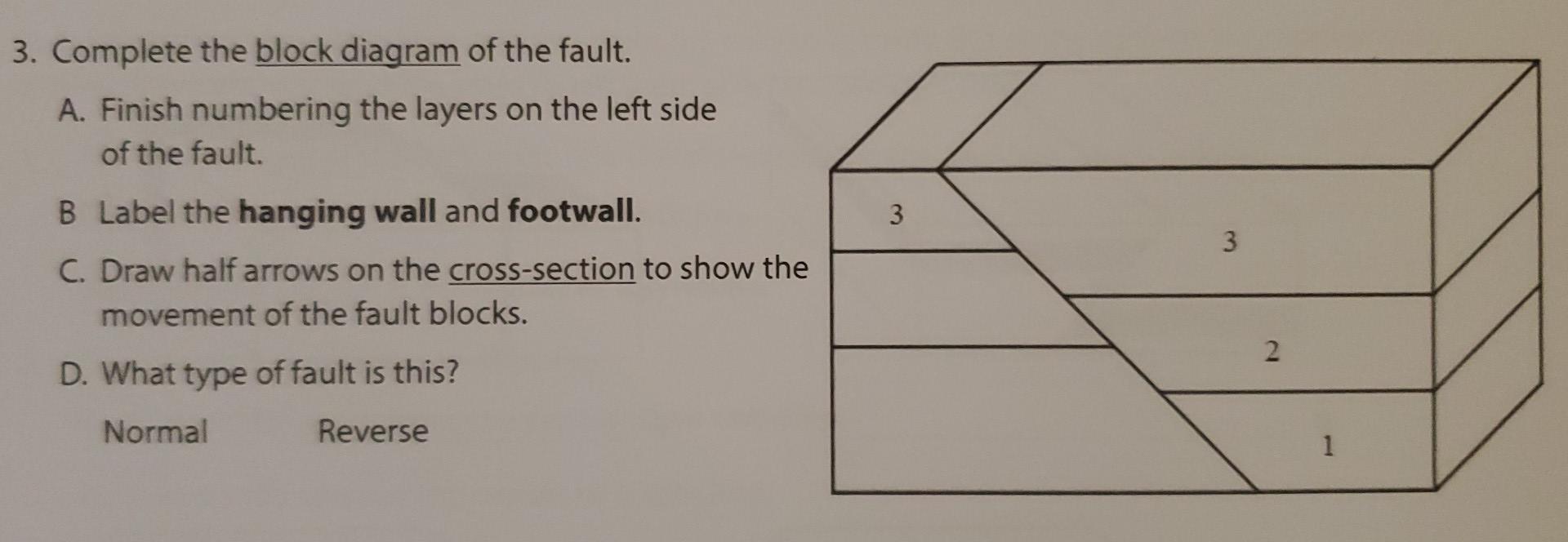 Solved 3. Complete the block diagram of the fault. A. Finish | Chegg.com