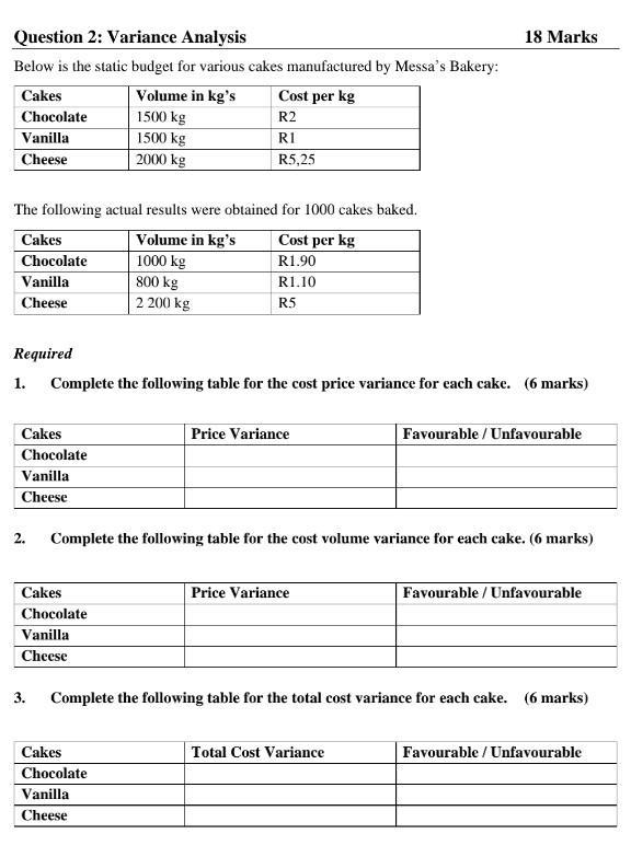 Solved Below is the static budget for various cakes | Chegg.com