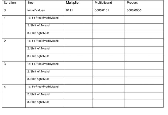 Computer Architecturefilfill Out 