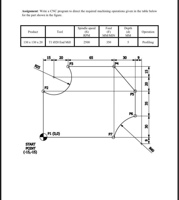Solved Assignment: Write a CNC program to direct the | Chegg.com