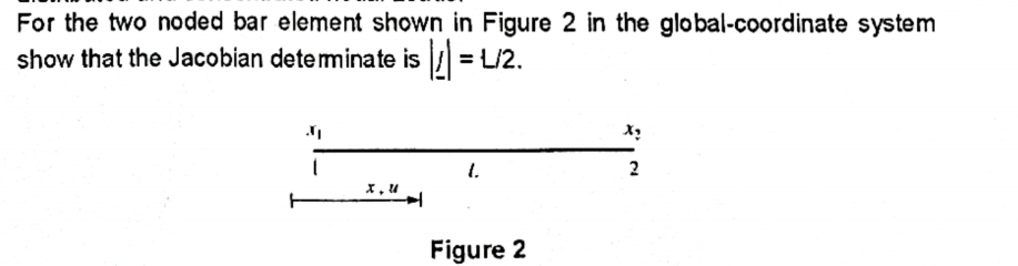 Solved For the two noded bar element shown in Figure 2 ﻿in | Chegg.com