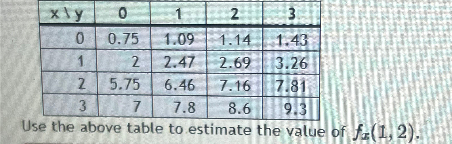 Solved \table[[x??y,0,1,2,3 | Chegg.com