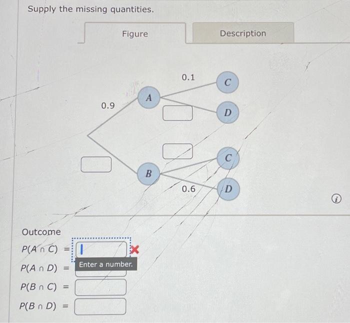 Solved Supply the missing quantities. | Chegg.com