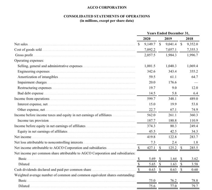 Financial AnalysisYou will use the Financial | Chegg.com