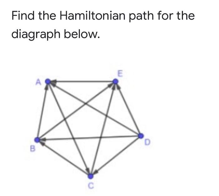 Solved Find the Hamiltonian path for the diagraph below. E | Chegg.com