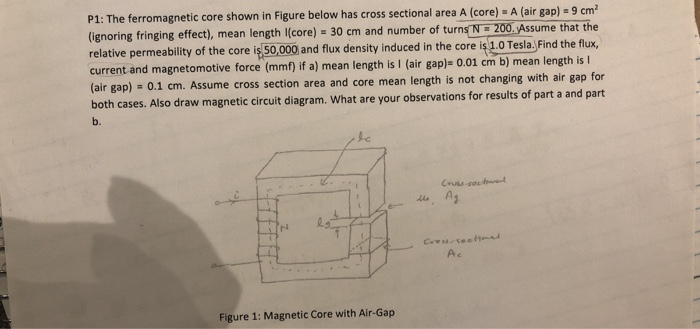 Solved P1: The ferromagnetic core shown in Figure below has | Chegg.com