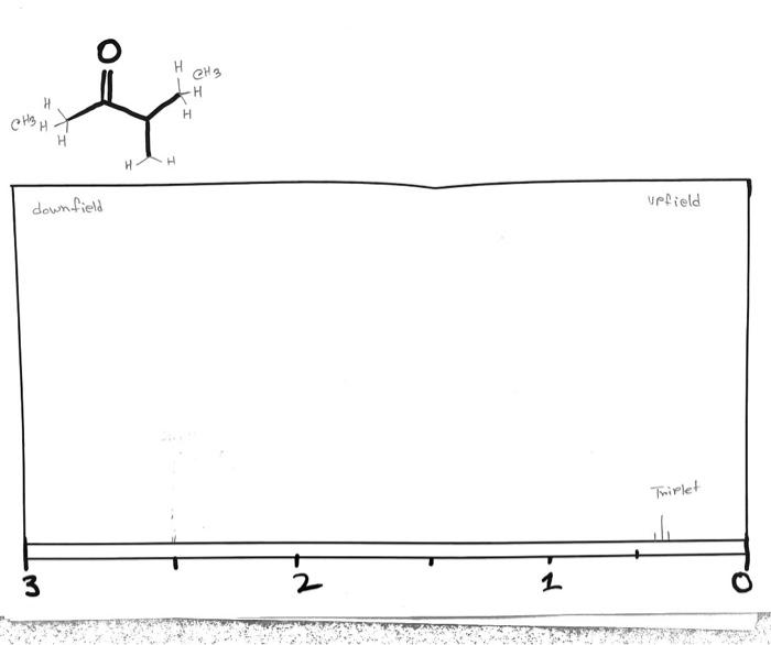 Solved help me solve proton these proton NMR example: and | Chegg.com