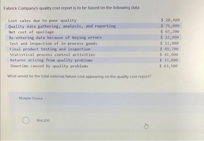 Solved Fabrick Company's quality cost report is to be based | Chegg.com