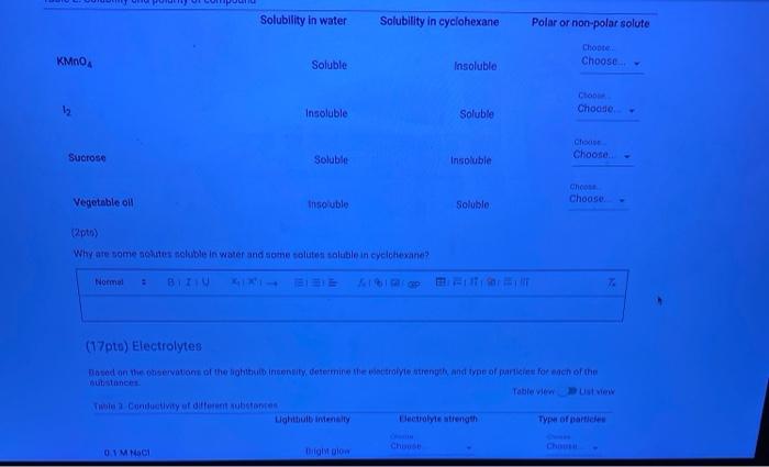 Solved Polarity of Solvents Table 1. Solubility observations | Chegg.com