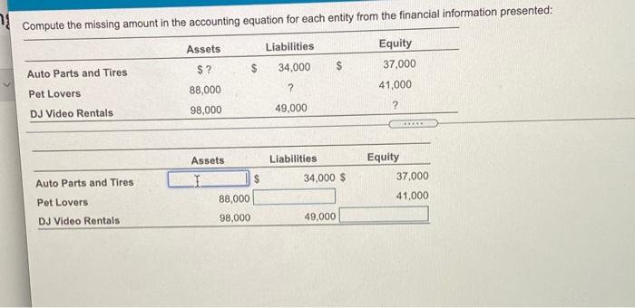 Solved Compute the missing amount in the accounting equation | Chegg.com