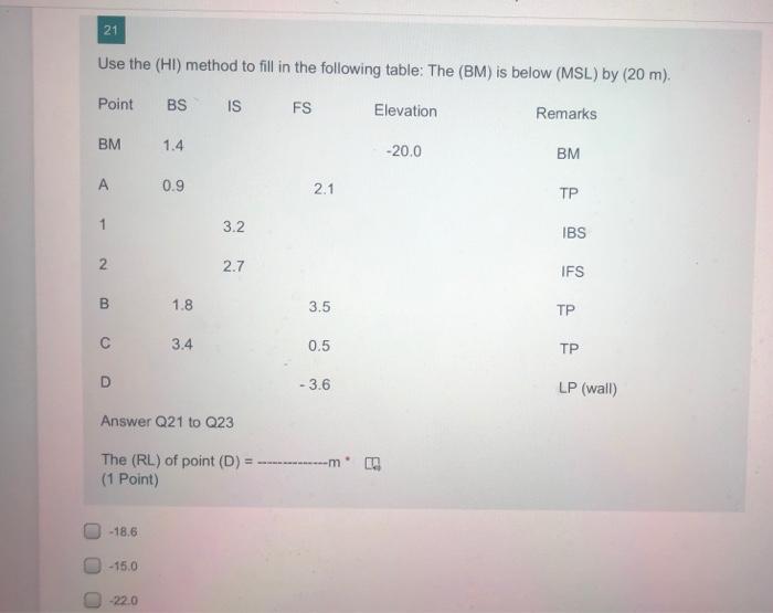 Solved 21 Use the (HI) method to fill in the following | Chegg.com