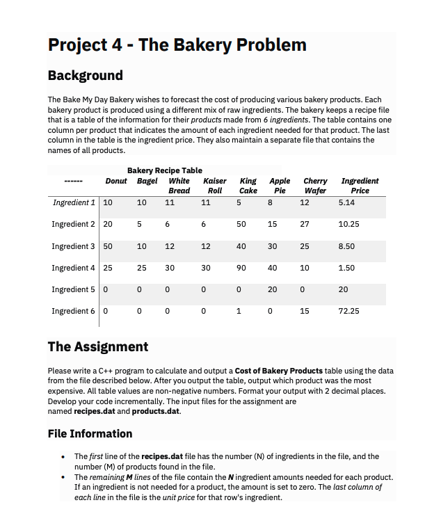 Project 4 - ﻿The Bakery ProblemProject 4 - ﻿The | Chegg.com