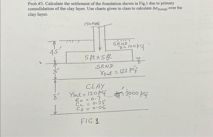 Solved Prob.#3. Calculate the settlement of the foundation | Chegg.com