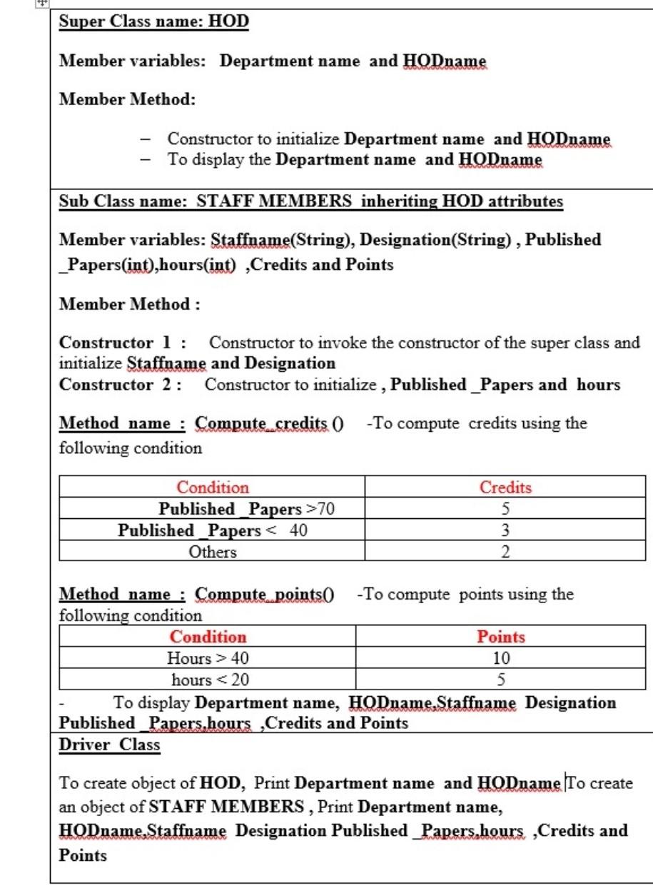 Solved Super Class name: HOD Member variables: Department | Chegg.com