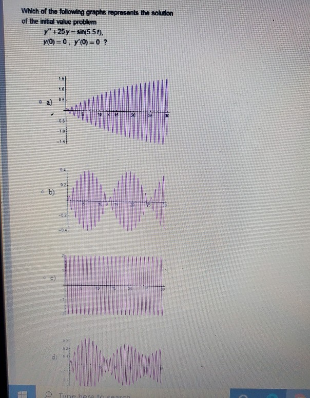 Solved A Mass Spring System Is Modelled By The Differential