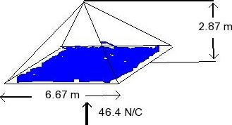 Solved A (6.67 m by 6.67m) square base pyramid with height | Chegg.com