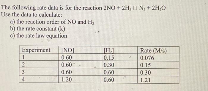 Solved The following rate data is for the reaction | Chegg.com